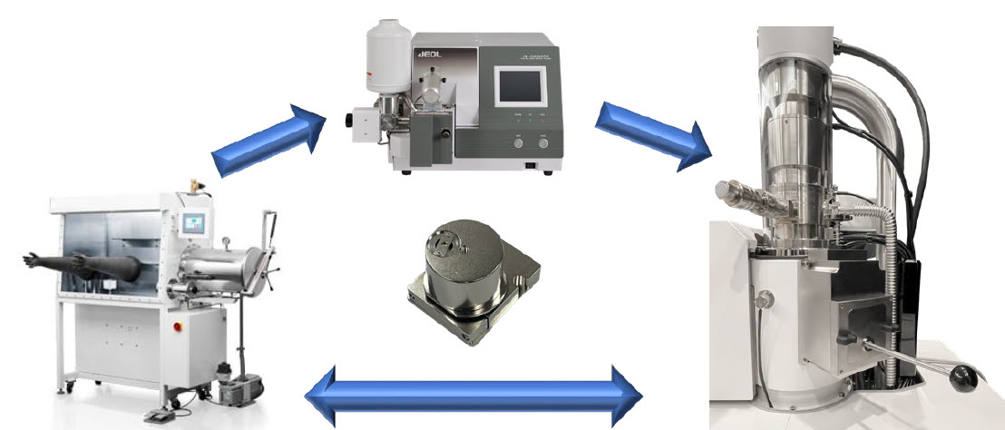 Environmental Airlock for JSM-IT210 Series SEM | JEOL Resources